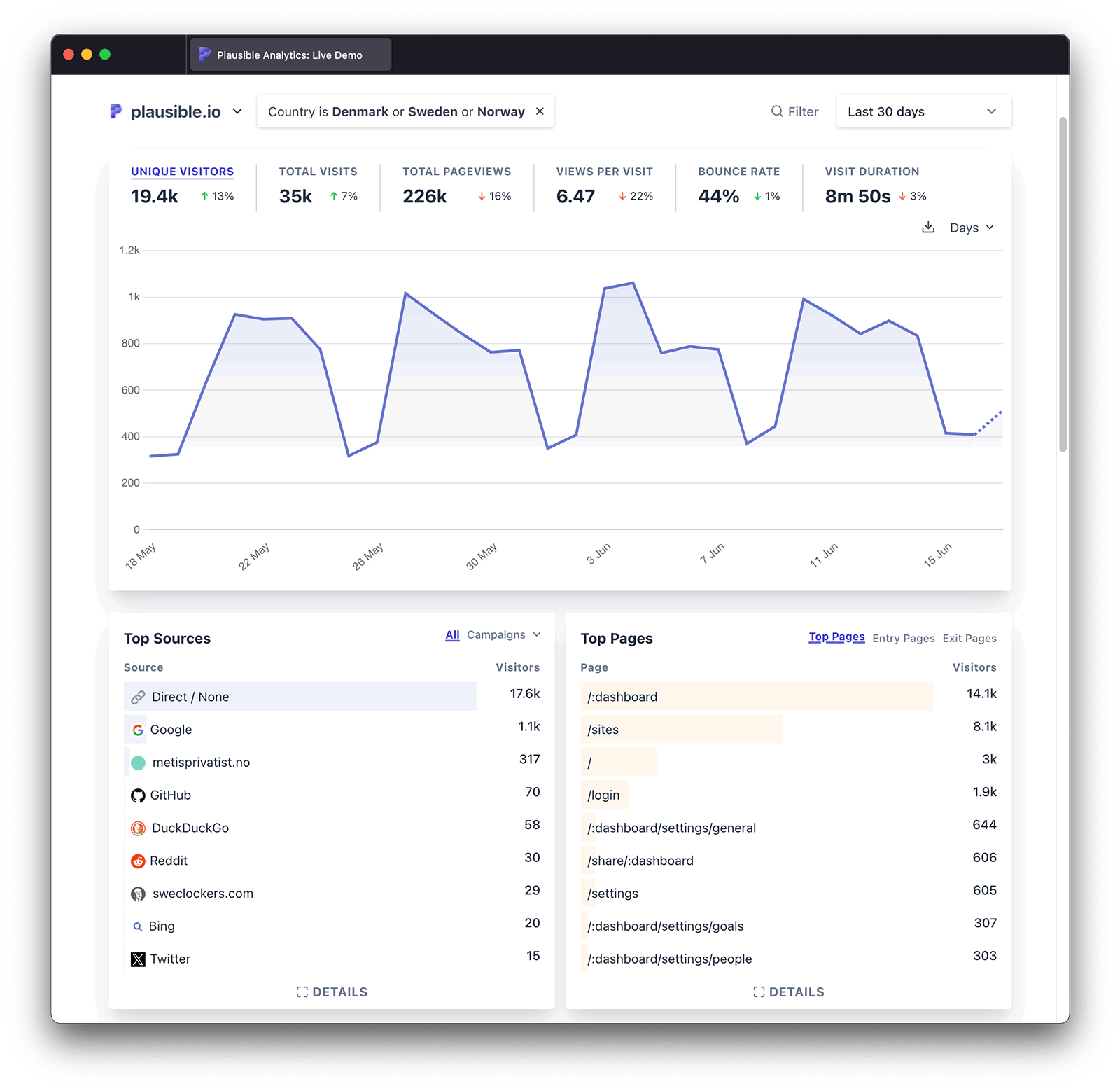 Using Filters To Segment Your Audience Plausible Docs