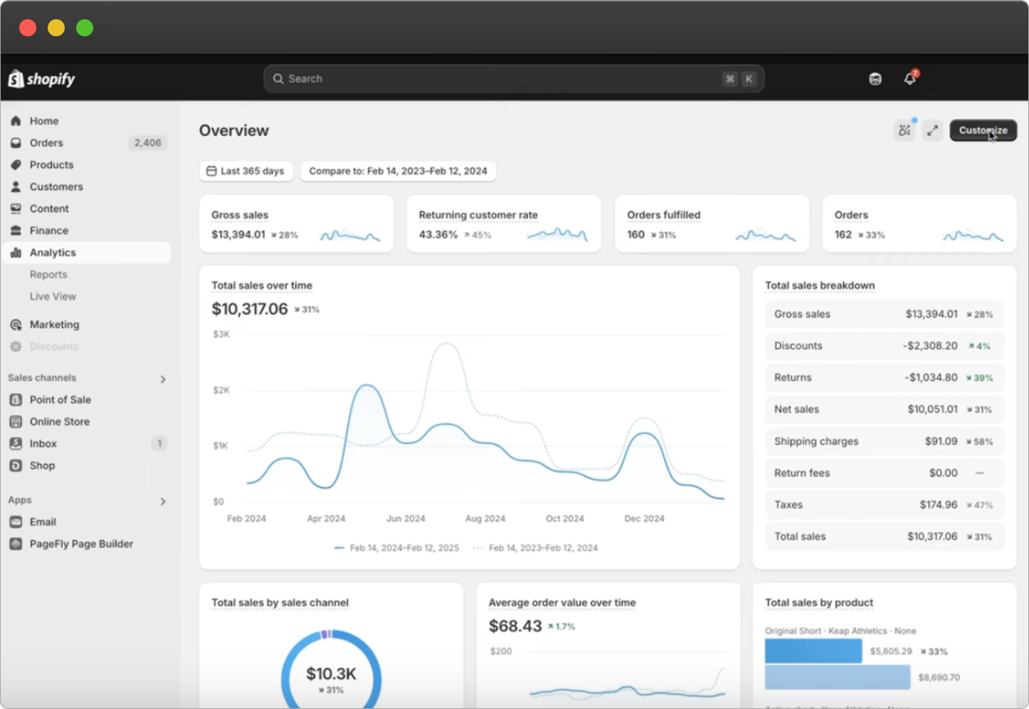 Shopify Analytics Understanding Reports Dashboards Alternatives